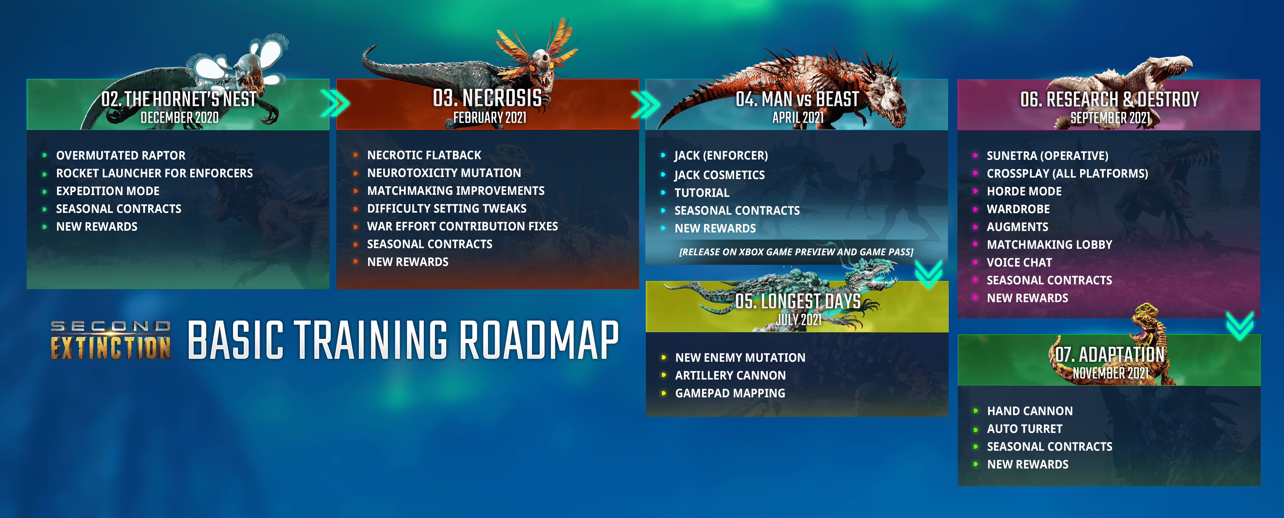 Second Extinction | Co-op Action FPS from Systemic Reaction